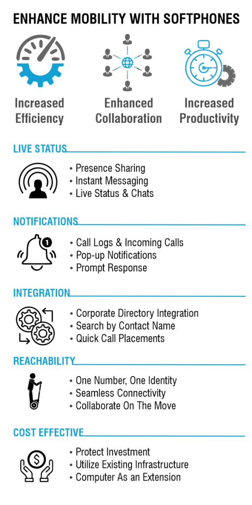 Why Every Enterprise Needs a Softphone - Matrix Telecom Blog