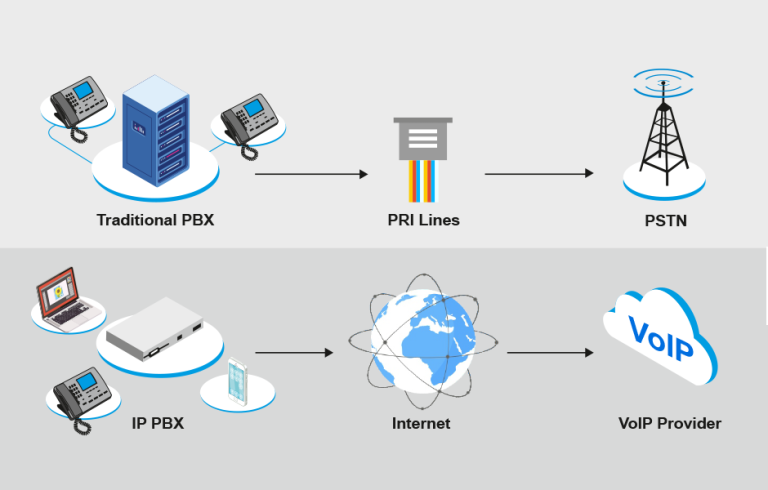 What Are Business IP Phone Systems? How IP Telephony Benefits Your ...