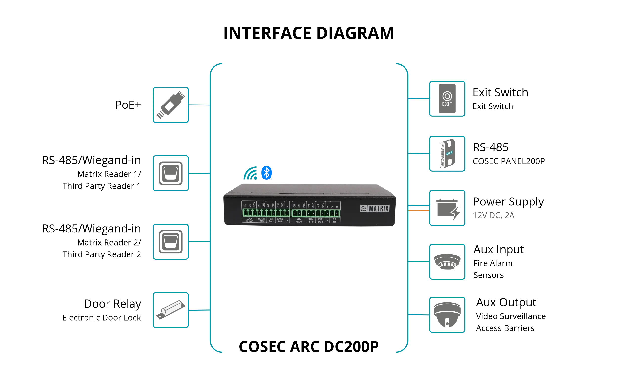 Matrix COSEC ARC DC200P | Two-Door Access Controller