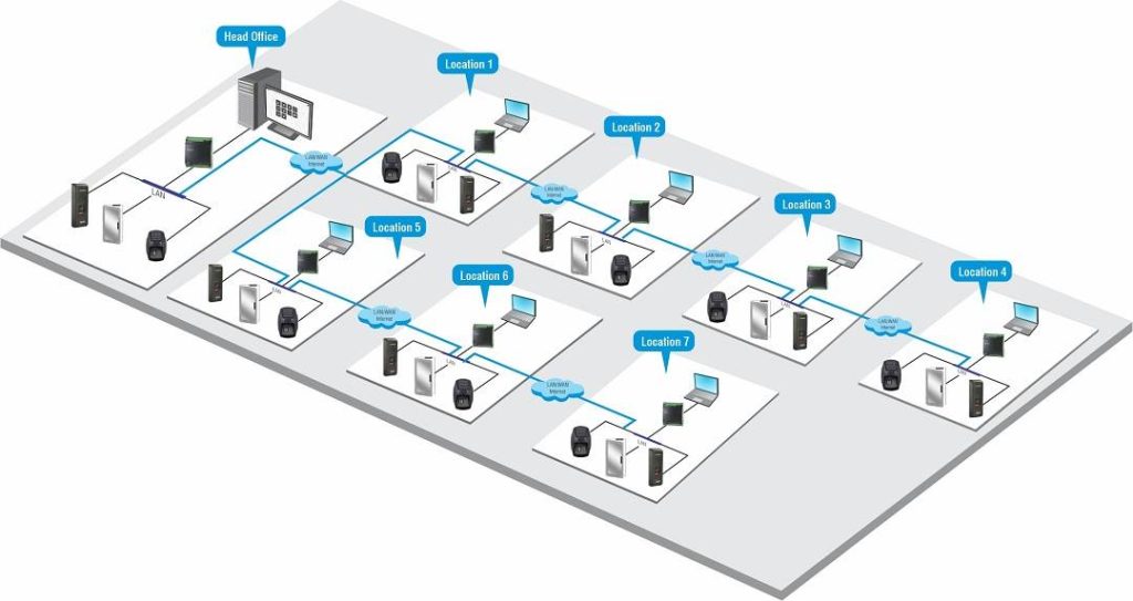63 MOONS TECHNOLOGIES LIMITED OPTS FOR MATRIX ACCESS CONTROL SOLUTION OVER HID DEVICES - Matrix ...