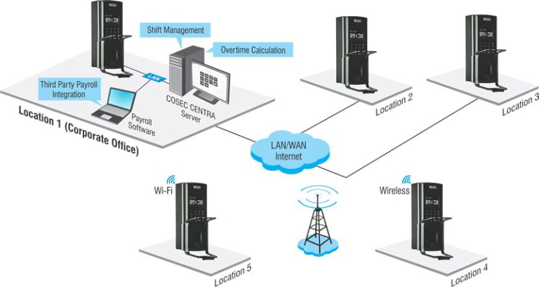 DULSCO FULFILLED TURNS INTO MATRIX PEOPLE MOBILITY MANAGEMENT SOLUTION ...