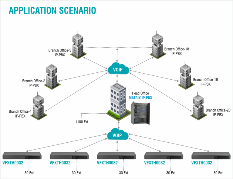 Matrix Telecom Solutions Enhanced a Leading Bank's Customer Experience