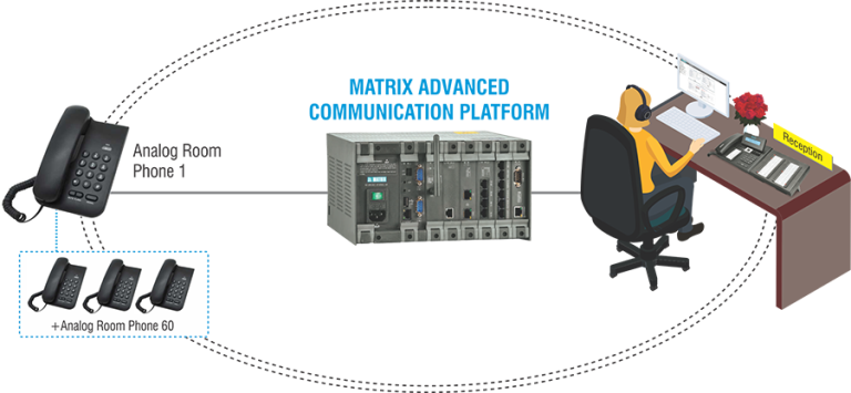 Renaissance Palace Hotel Improved Employee Connectivity With Advanced ...