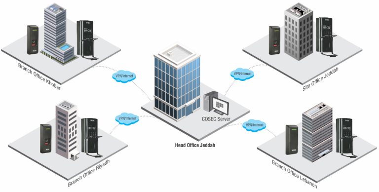 ALMABANI OPTS MATRIX SOLUTIONS FOR CENTRALIZED ACCESS CONTROL AND ATTENDANCE TRACKING - Matrix ...