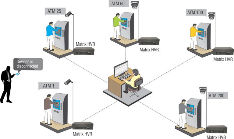 One Of The ATM Vendor Secured Their Centralized Procurement With Matrix ...