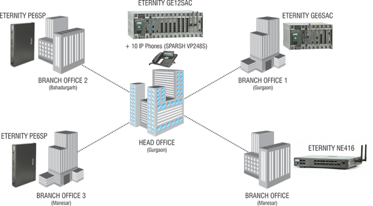 Bharat Seats Streamline Their Internal Communication With Matrix ...