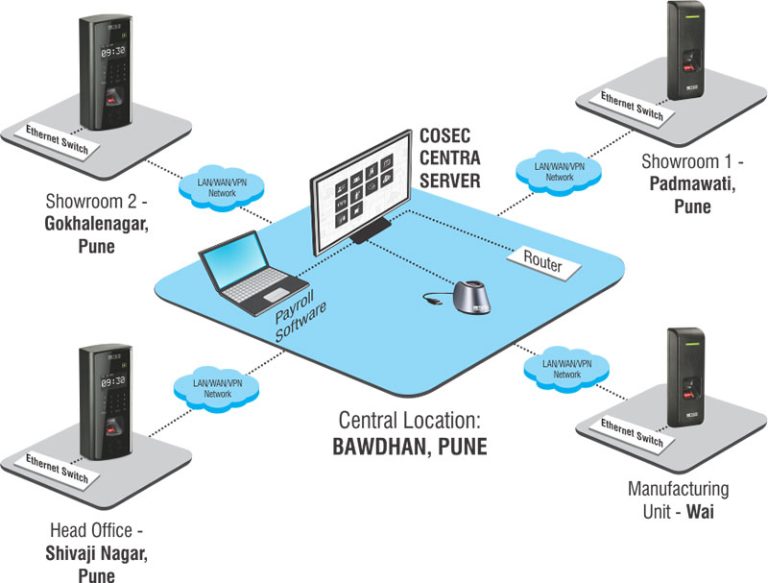 DSK GROUP SELECTED MATRIX TIME-ATTENDANCE & CAFETERIA MANAGEMENTTO ...