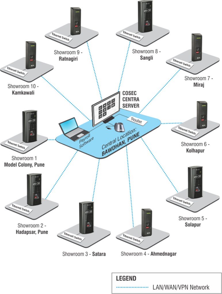 DSK GROUP SELECTED MATRIX TIME-ATTENDANCE & CAFETERIA MANAGEMENTTO ...