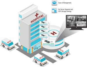 Hinduja Hospital Strengthens It's Security And Increases Everyday ...
