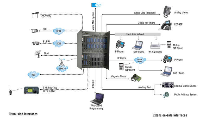 Medical College Hospital And Research Center In Kerala Revitalizes ...