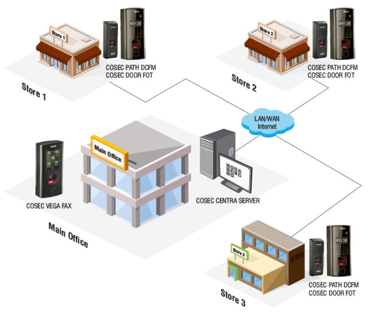 SWISS ARABIAN PERFUMES GROUP OPTS MATRIX SOLUTIONS FOR CENTRALIZED ...