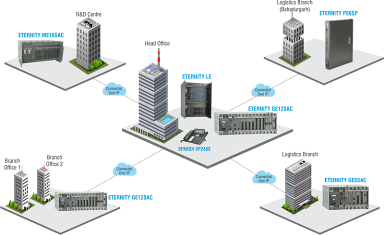 Micromax Relied On Matrix Telecom Solutions For Effective And ...