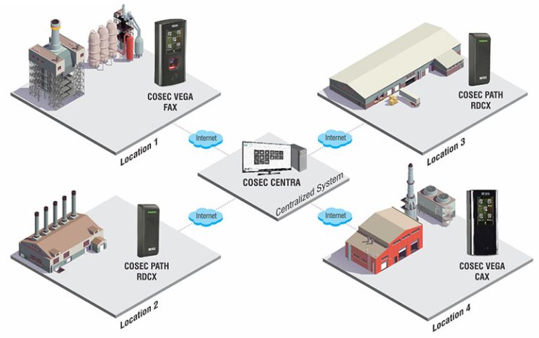 NATPET IN SAUDI ARABIA SECURED THE ASSETS AND REGULATED THE EMPLOYEES ...