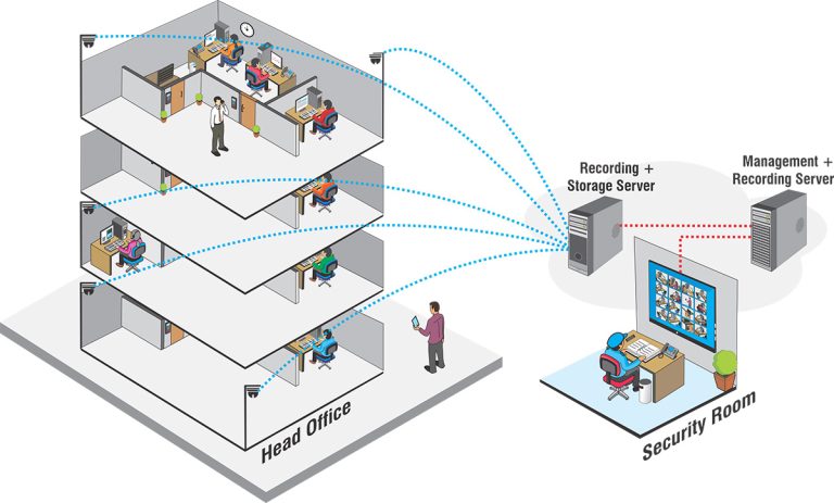 NSE IT Limited Trusts Matrix Video Management System To Strengthen ...