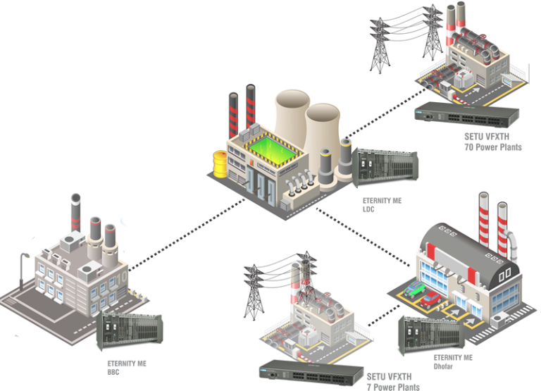 MATRIX MERGED MULTIPLE LOCATIONS OF A POWER TRANSMISSION COMPANY IN ...