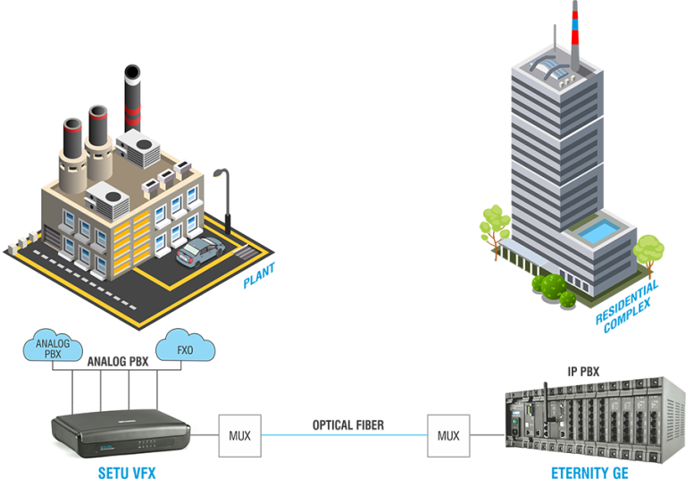 Power Grid Installed Centralize Remote Management With Web Based GUI ...