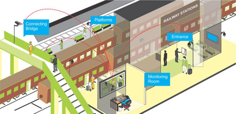 MATRIX SECURED NASHIK RAILWAY STATION DURING KUMBH MELA - Matrix Comsec