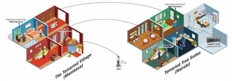 Matrix SARVAM UCS Empowers Unified Communication for The Tamarind Group