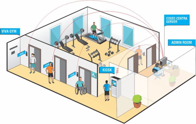 MATRIX COSEC INTEGRATED WITH KRS- GYM AND MEMBERSHIP MANAGEMENT ...