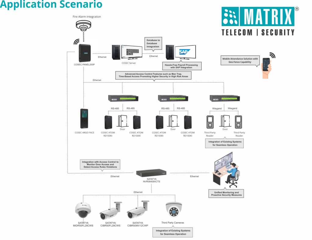 How Matrix Transforms Access control and attendance Management System ...