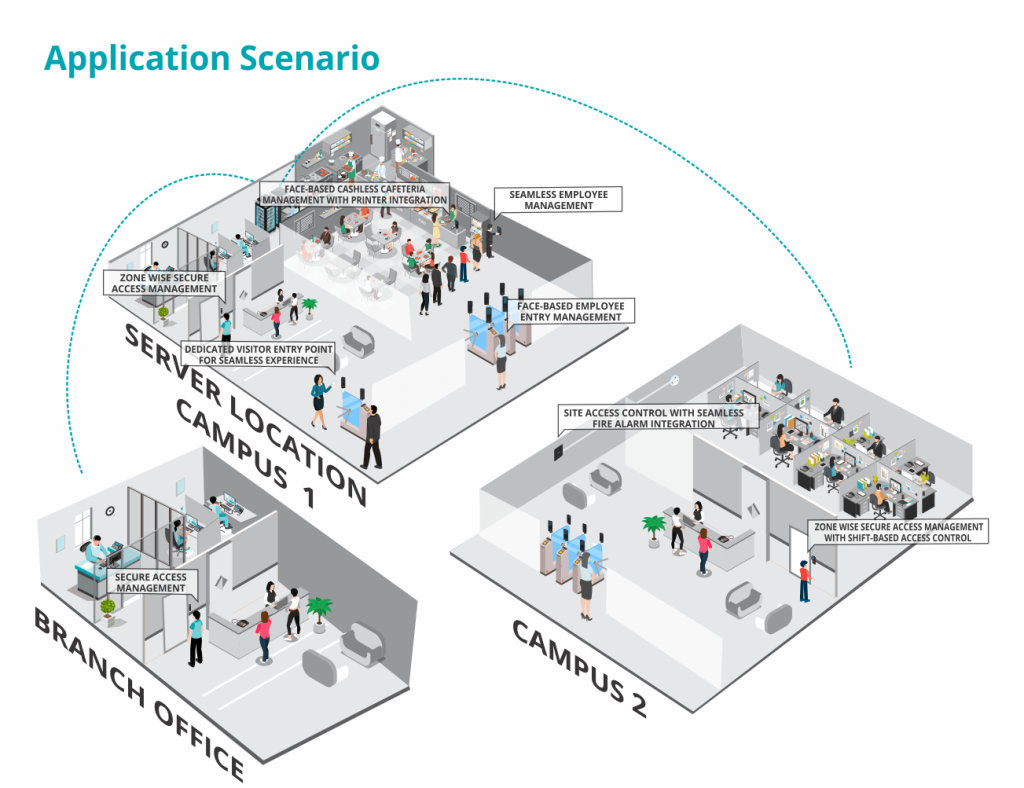 A Leading Business Process Outsourcing Organization Trusts Matrix Access Control and Time ...