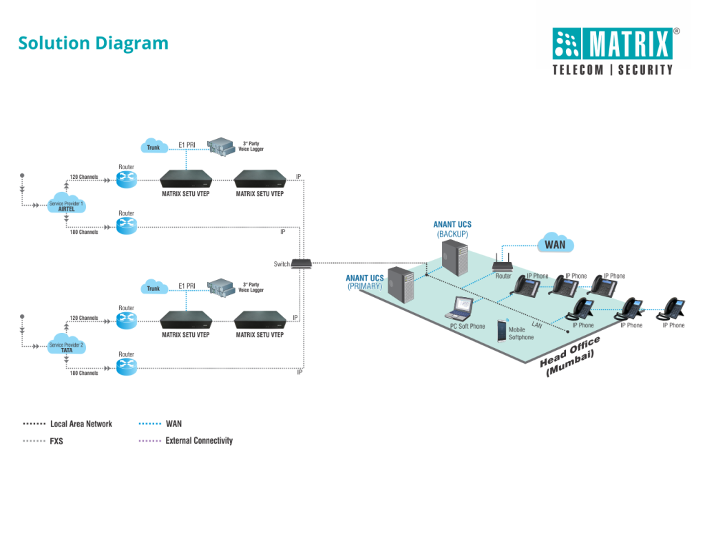 India's Largest Broking Firm Invested in Matrix Telecom Solution