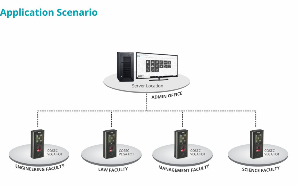Matrix Time-Attendance Solution helps University to streamline Its ...