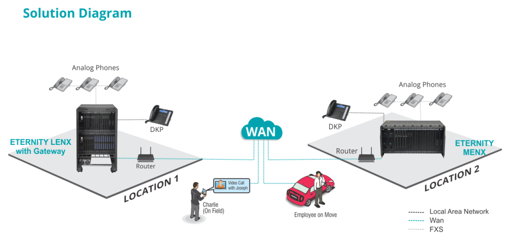Matrix Multi Location Communication Solution Enhances University's ...