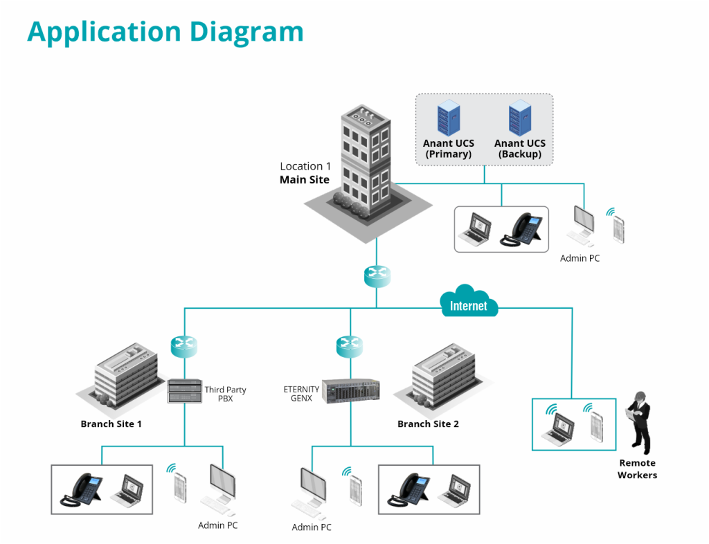 A Pharmaceutical Company Procured Matrix PBX Server for Unified ...