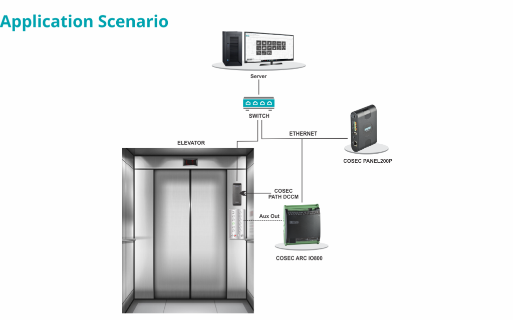 Matrix Elevator Access Control Solution Upgrade Security for a Top ...