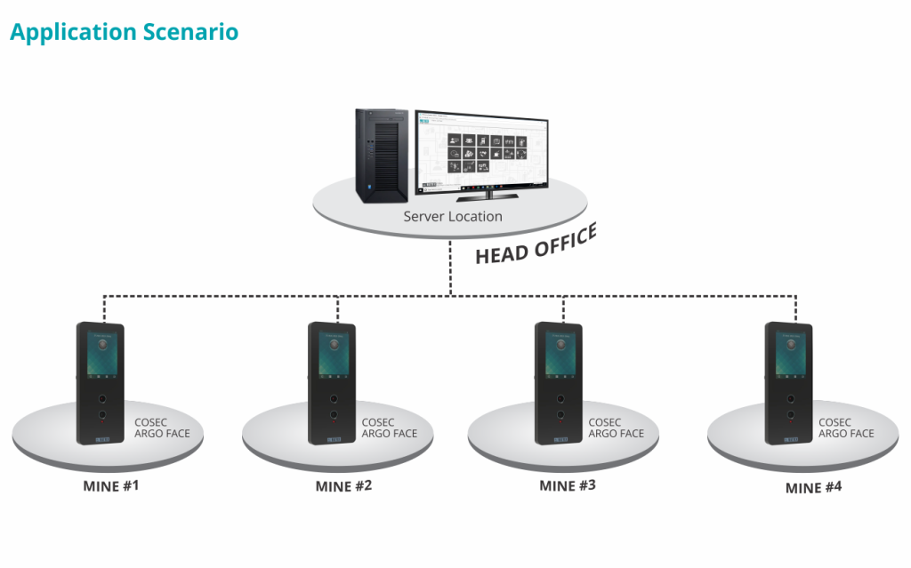 A Mining Giant Centralizes Attendance Process with Matrix Attendance ...