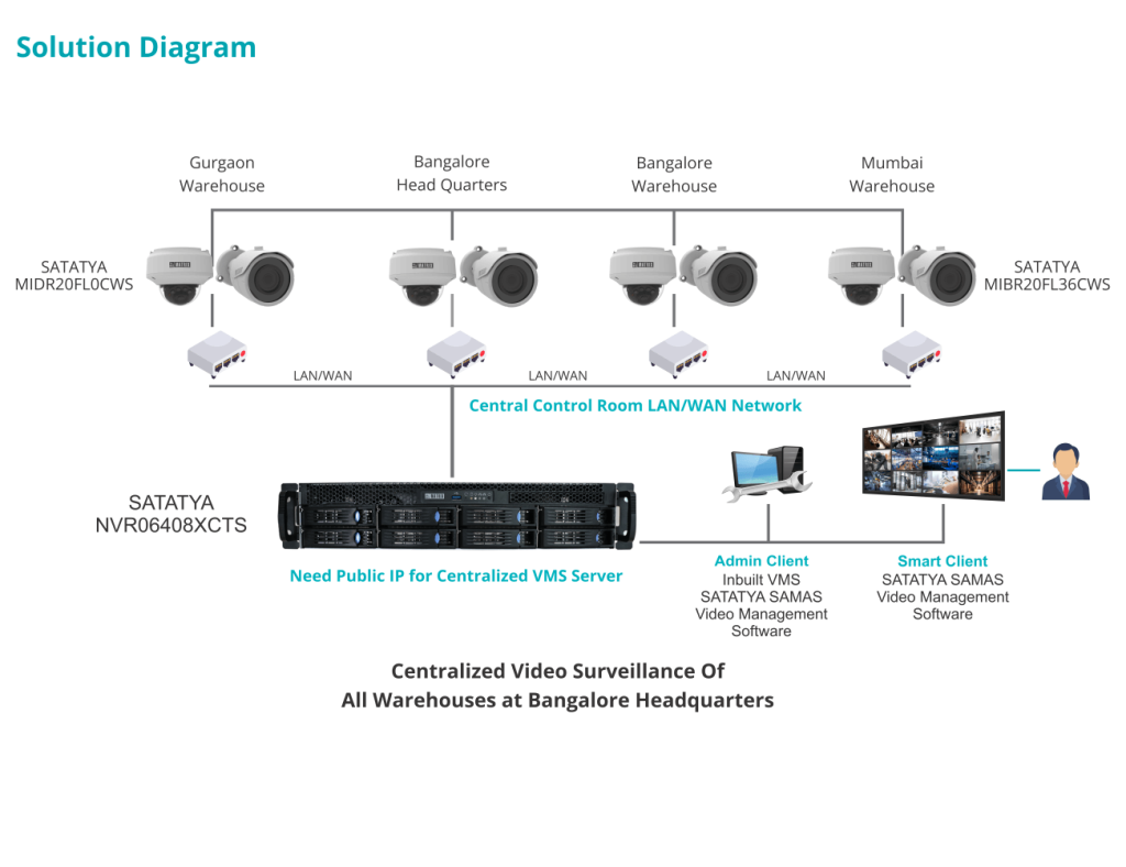 Leading IT Company Relies on Matrix Video Surveillance Solution for ...