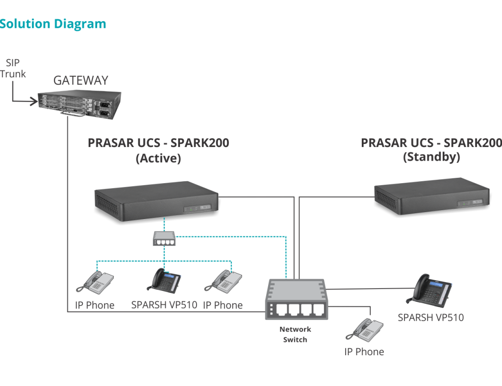 Matrix VoIP Communication Solution improves Operational Efficiency At A ...