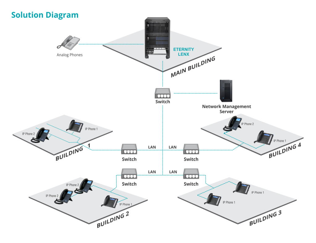 Matrix's Unified Communication Solution Enhances Communication At a ...