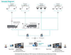 A manufacturing facility secured Its Premises with Matrix video ...