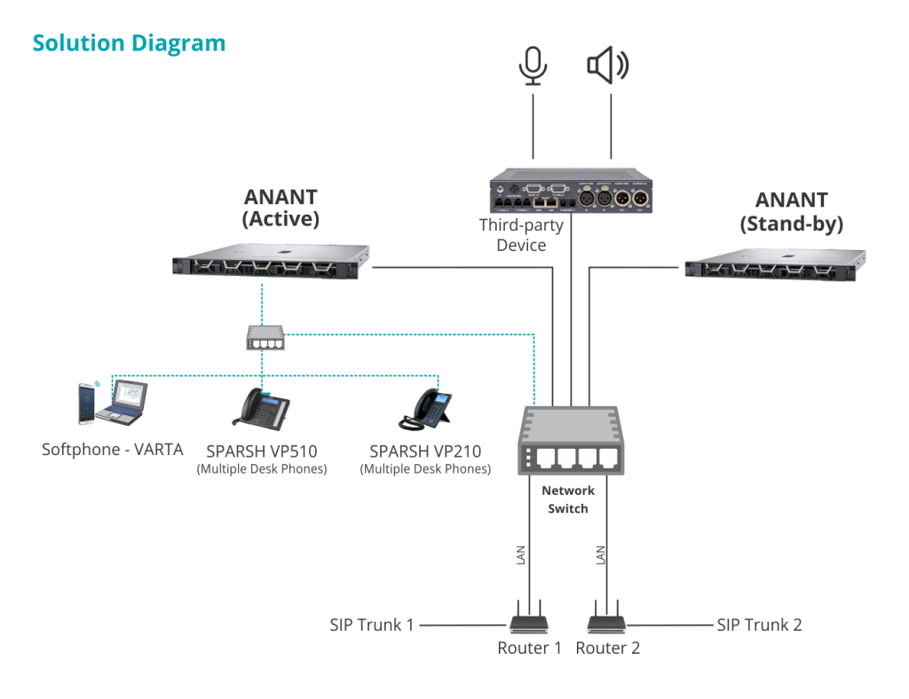 A Media & Entertainment House utilized matrix unified communication ...